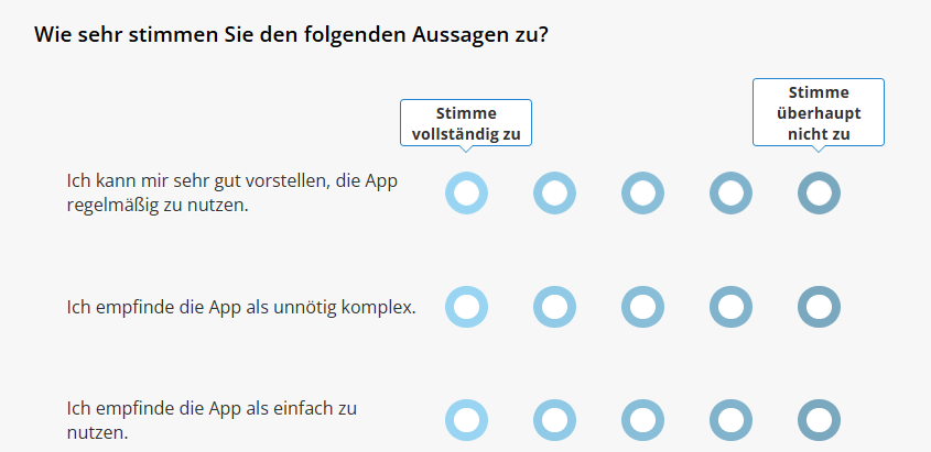 User Experience und Usability messen: Methoden & Fragebögen
